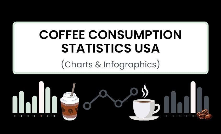 Coffee Consumption Statistics US (Charts & Infographics)