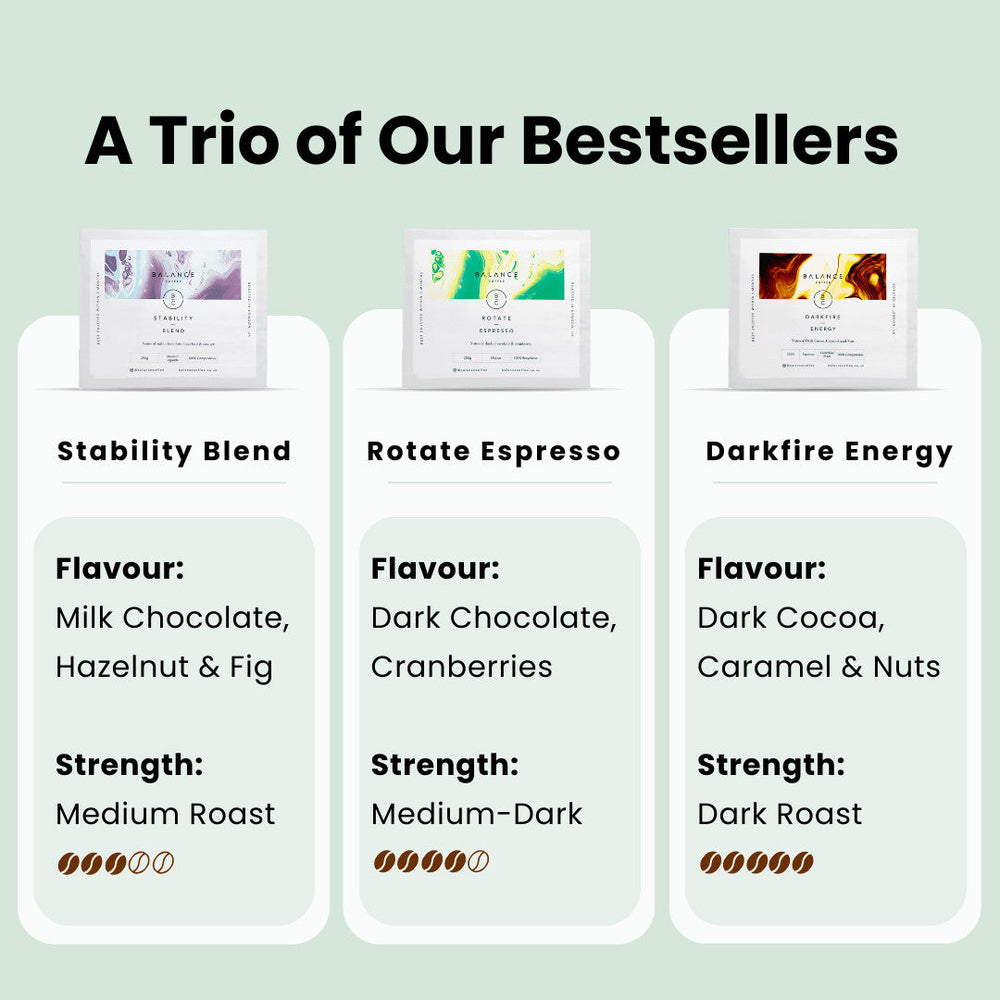 Balance Coffee: Buy Healthy Coffee Roasted In The UK