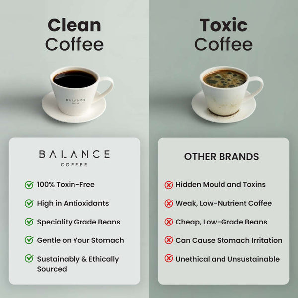 Balance Coffee: Buy Healthy Coffee Roasted In The UK