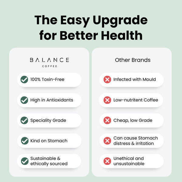 Balance Coffee: Buy Healthy Coffee Roasted In The UK